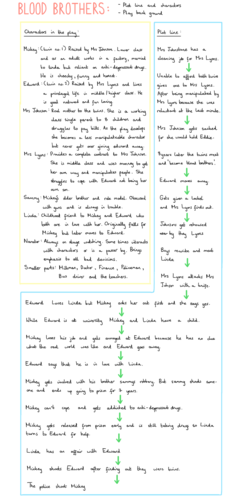 Blood Brothers Plot & Character Descriptions diagram | Teaching Resources