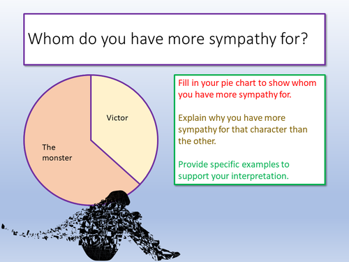 Frankenstein Chapter 23 | Teaching Resources