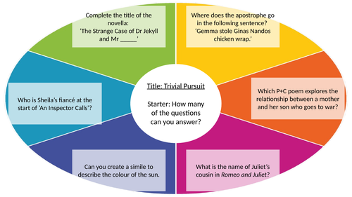 English Trivial Pursuit | Teaching Resources