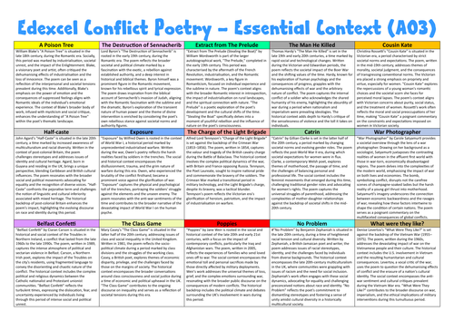 EdExcel Conflict Poetry | Teaching Resources