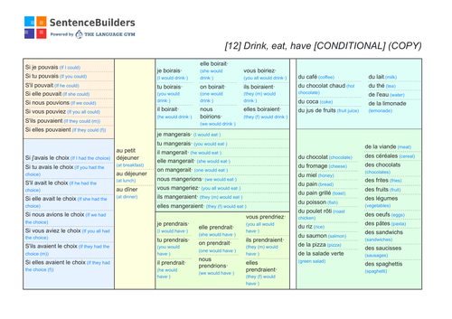 Year 9 Unit 7 - GCSE FRENCH: Vivre sainement (3 tenses + si clauses ...
