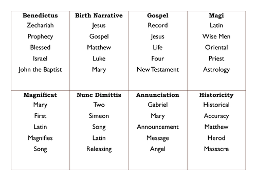 A-Level RS: Nature of God Lesson - Eduqas Christianity (Religious ...