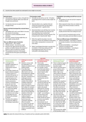 AQA A-Level Psychology Essay Plans - Complete for ALL Topics Amongst ...