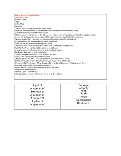 Year 6 Anne Frank English planning 11 lessons **Slides use smartnote ...