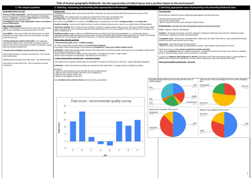 AQA GCSE 9-1 Geography - Human geography fieldwork enquiry (Urban ...