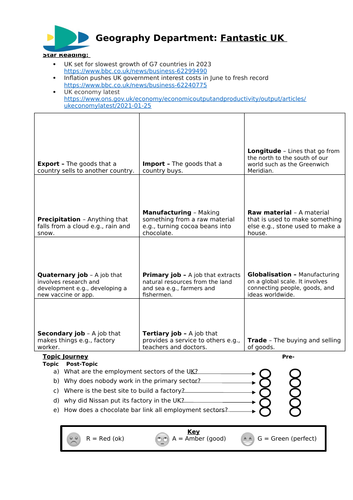 What are the UK's employment sectors? | Teaching Resources