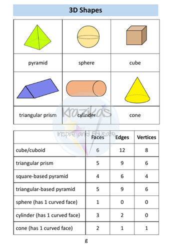 Level 1 Functional Skills Maths - 3 D Shapes - Workbook | Teaching ...