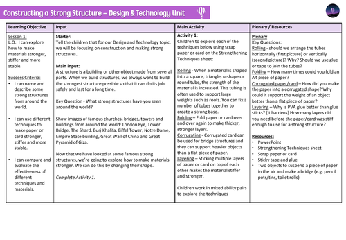 KS1 Strong Structures - Design and Technology Unit - 6 Lessons ...