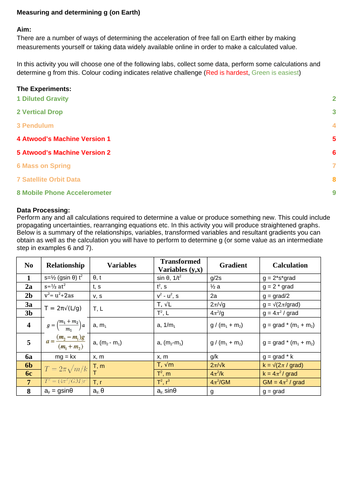 Determining g experimentally | Teaching Resources