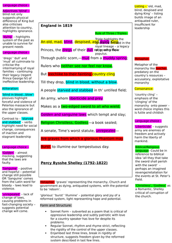 AQA Worlds and Lives - England in 1819 Shelley | Teaching Resources