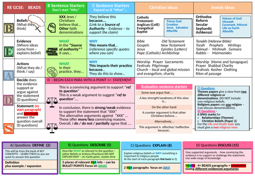 Eduqas WJEC RE WRITING FRAME placemat, intro lesson, guidance and ...
