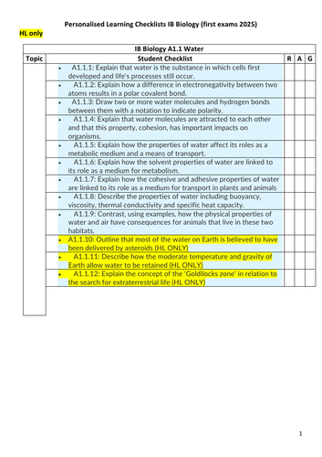 IB Biology (All units) : Student checklist (first exams in 2025 ...