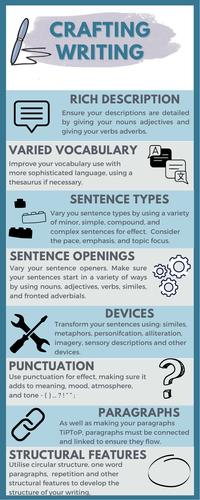 Crafting Writing Guide | Teaching Resources