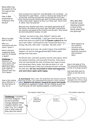 A Christmas Carol Whole Unit Year 10 LPA | Teaching Resources