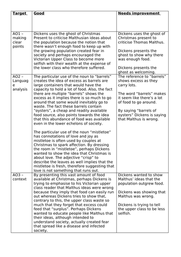 A Christmas Carol Whole Unit Year 10 LPA | Teaching Resources