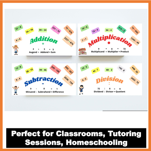 Basic Math Operations Posters / Addition, Division, Multiplication ...