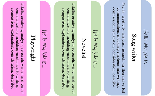 Hello, My job is... English related | Teaching Resources