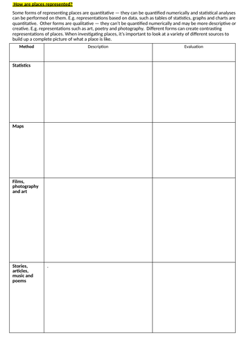 A-Level Geography Changing Places - Lesson 7 - Representations of place ...
