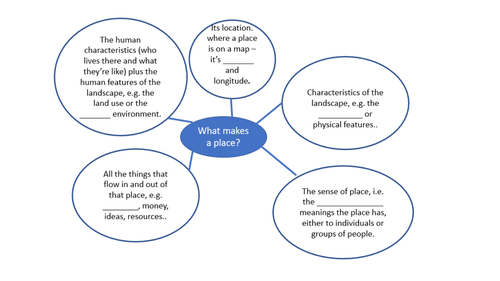 A Level Geography - Changing Places Theory - Fully resourced lessons ...