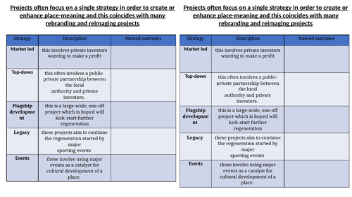 A Level Geography - Changing Places Theory - Fully resourced lessons ...