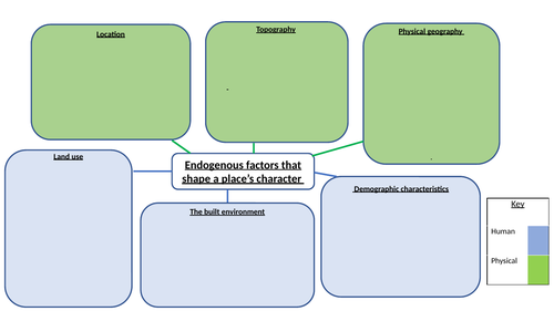 A Level Geography - Changing Places Theory - Fully resourced lessons ...