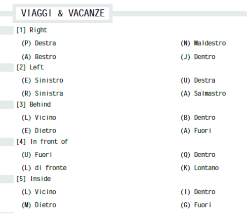 ITALIAN VOCABULARY QUIZ - TRAVEL & VACATION | Teaching Resources