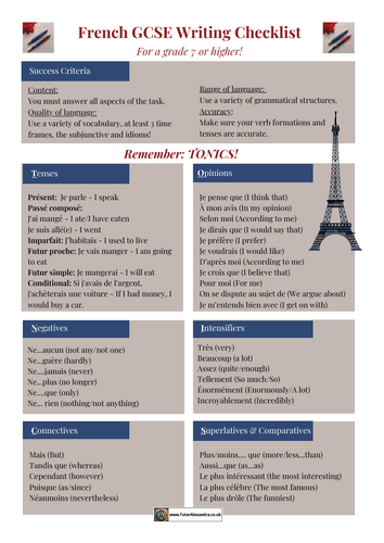 FRENCH Higher Level GCSE Phrases and Writing Checklist | Teaching Resources