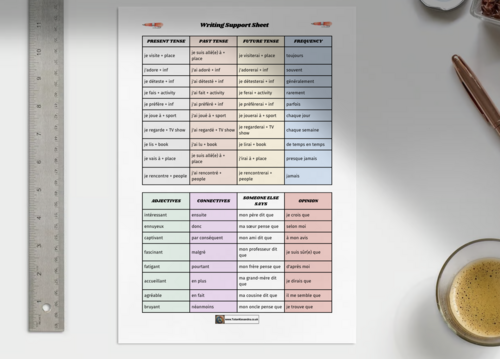 FRENCH Higher Level GCSE Phrases and Writing Checklist | Teaching Resources