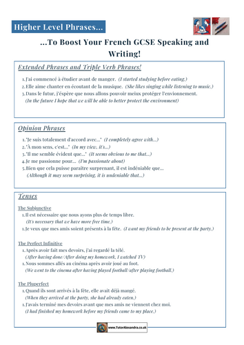 FRENCH Higher Level GCSE Phrases and Writing Checklist | Teaching Resources