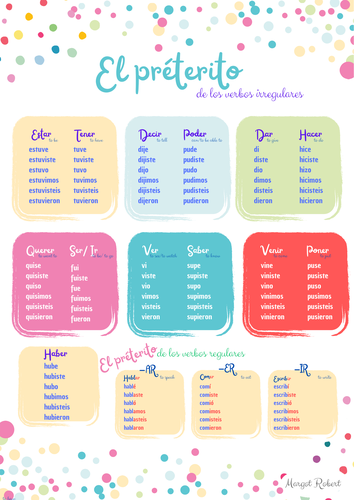 Spanish Preterite Mastery Guide | Teaching Resources