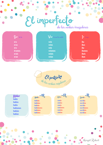 The Imperfect Tense - Spanish | Teaching Resources