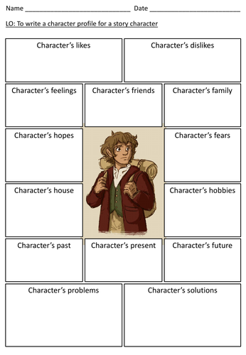 Bilbo Baggins (The Hobbit) - Describe the Character Description ...