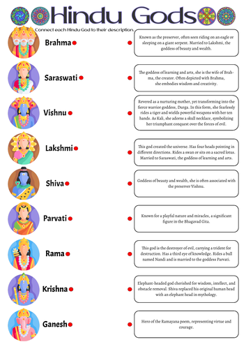 Hinduism Reading Worksheets | Teaching Resources