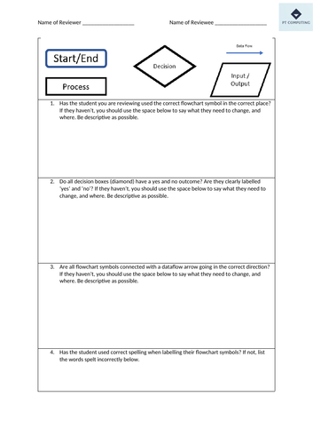 Level 3 Btec It Unit 1 Information Technology Systems Diagrams Activities Teaching Resources