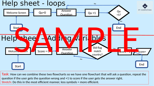 Level 3 BTEC IT - Unit 1: Information Technology Systems - Diagrams ...