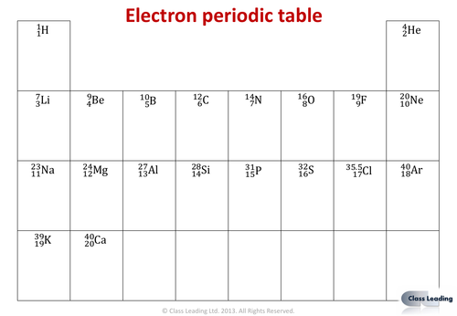 Animated Electron Arrangements | Teaching Resources