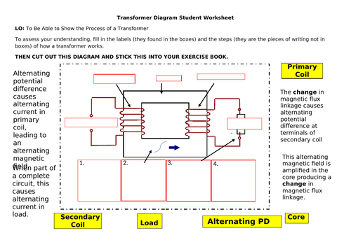 Operation of a Transformer (Lesson Pack) | Teaching Resources