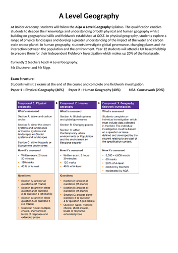 A Level Geography Taster Lesson | Teaching Resources