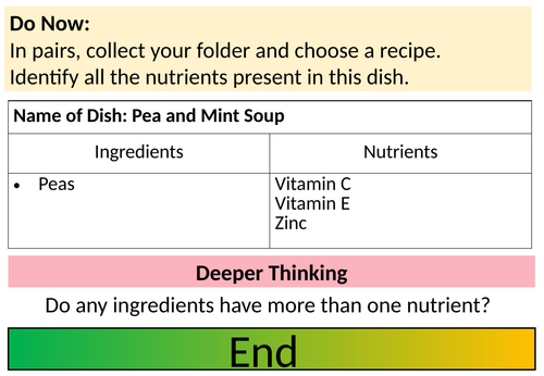 Identifying nutrients in dishes | Teaching Resources