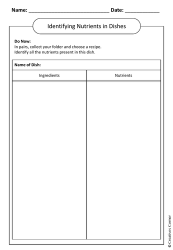 Identifying nutrients in dishes | Teaching Resources
