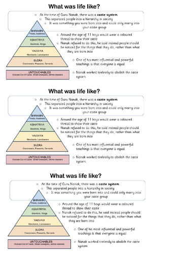 AQA Sikhism: oneness of God and humanity | Teaching Resources