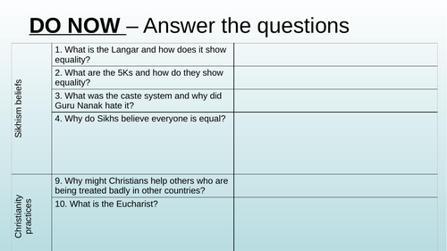 AQA Sikhism: Equality and Guru Nanak | Teaching Resources