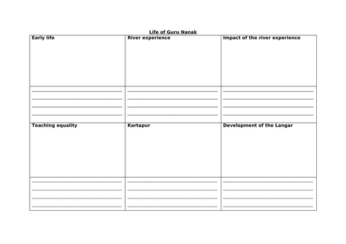 AQA Sikhism: Equality and Guru Nanak | Teaching Resources