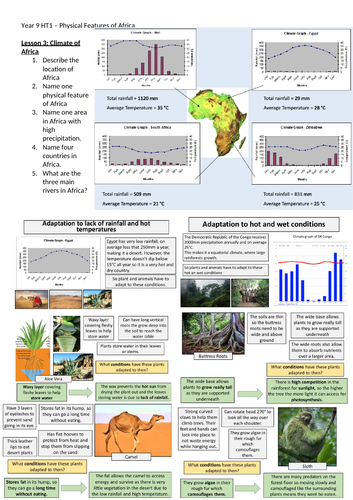 The Climate of Africa | Teaching Resources