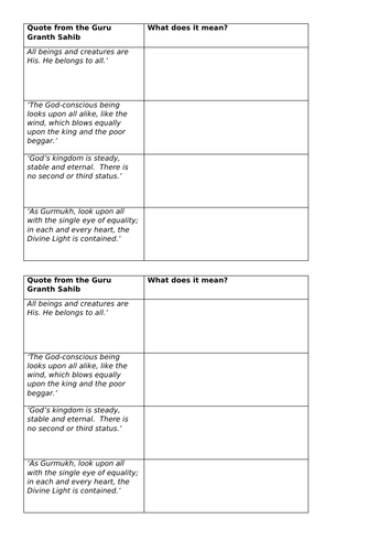 AQA Sikhism: Guru Granth Sahib and equality | Teaching Resources