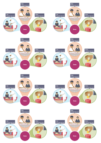 GCSE Sikhism: the importance of Sewa | Teaching Resources