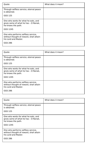 GCSE Sikhism: the importance of Sewa | Teaching Resources