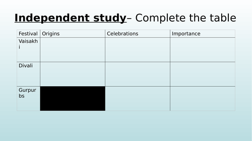 AQA Sikhism Practices: Initiation/Amrit | Teaching Resources