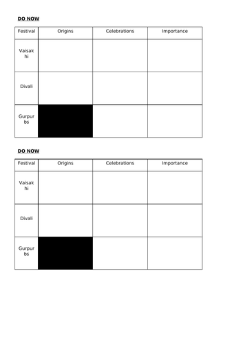 AQA Sikhism Practices: Initiation/Amrit | Teaching Resources