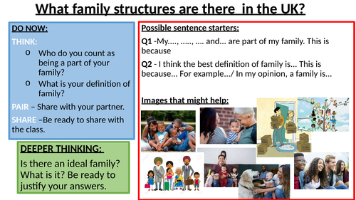 AQA A-level Families- Couples: Intro to the family structures/ types ...